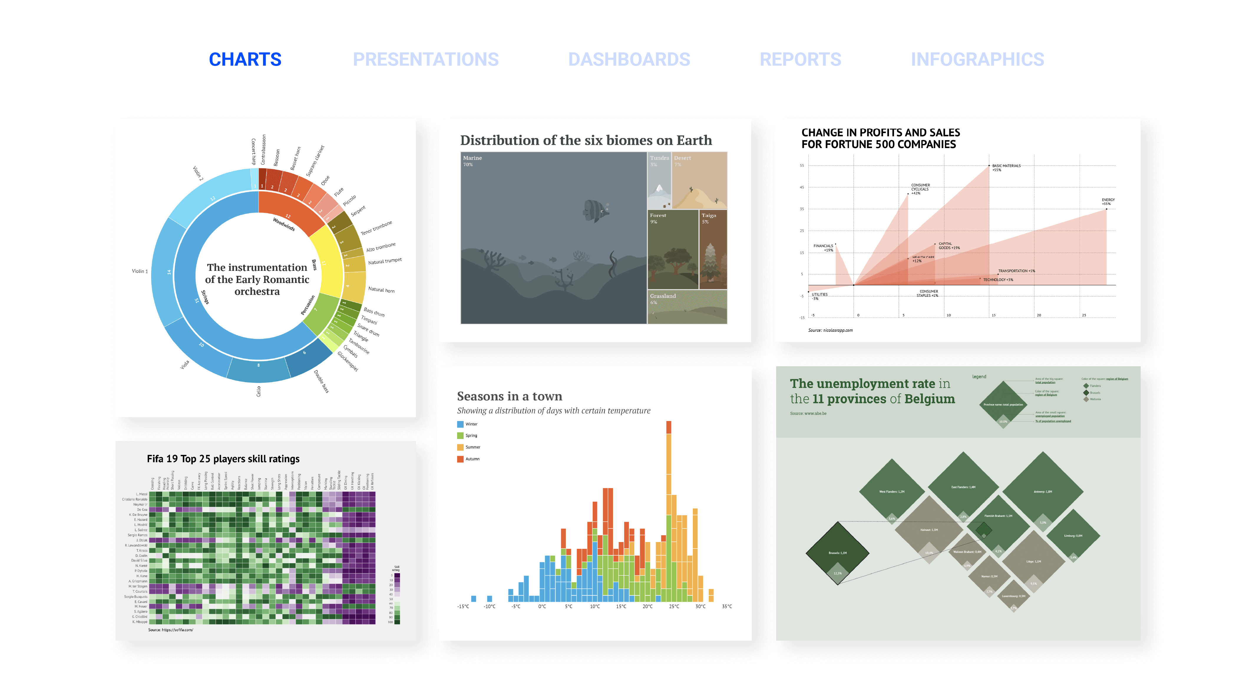 Chart Library - Design Tips & Useful Chart Resources | Datylon